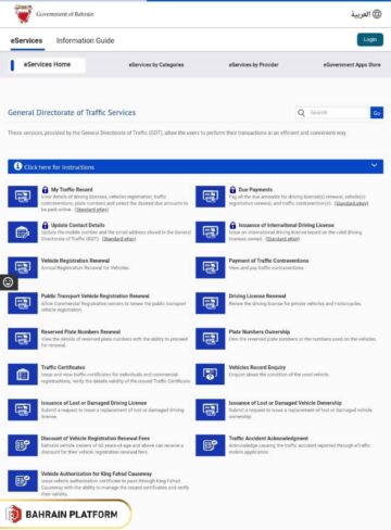 How to Get International Driving License in Bahrain?