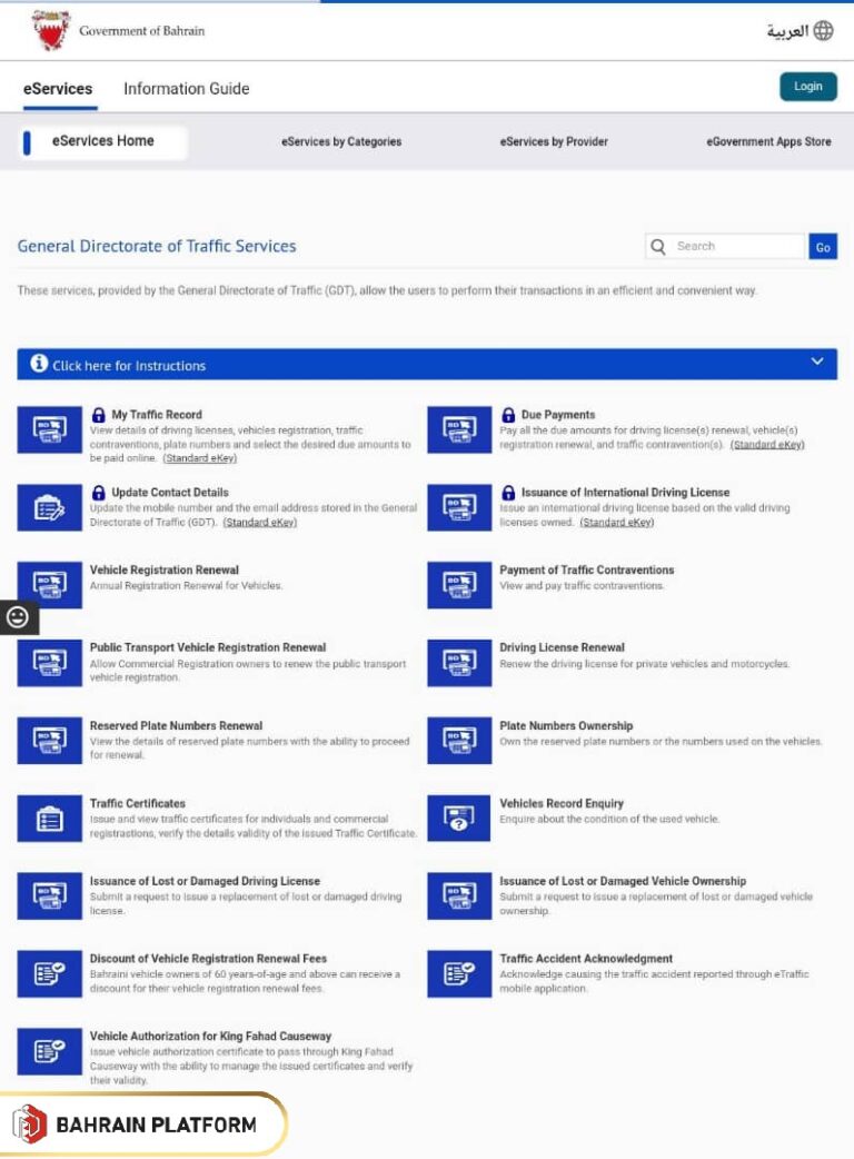 How to Get International Driving License in Bahrain?